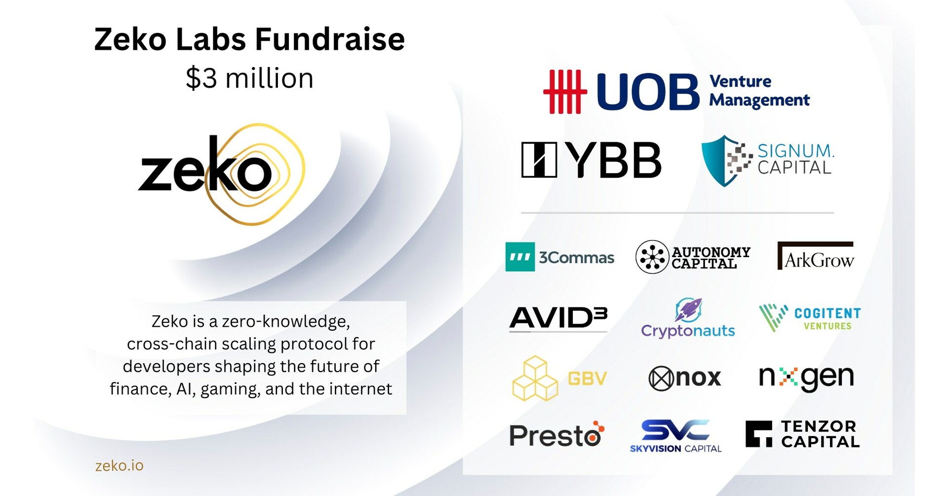 Zeko Labs Announces $3 Million in Funding to Propel Development of Zeko ...