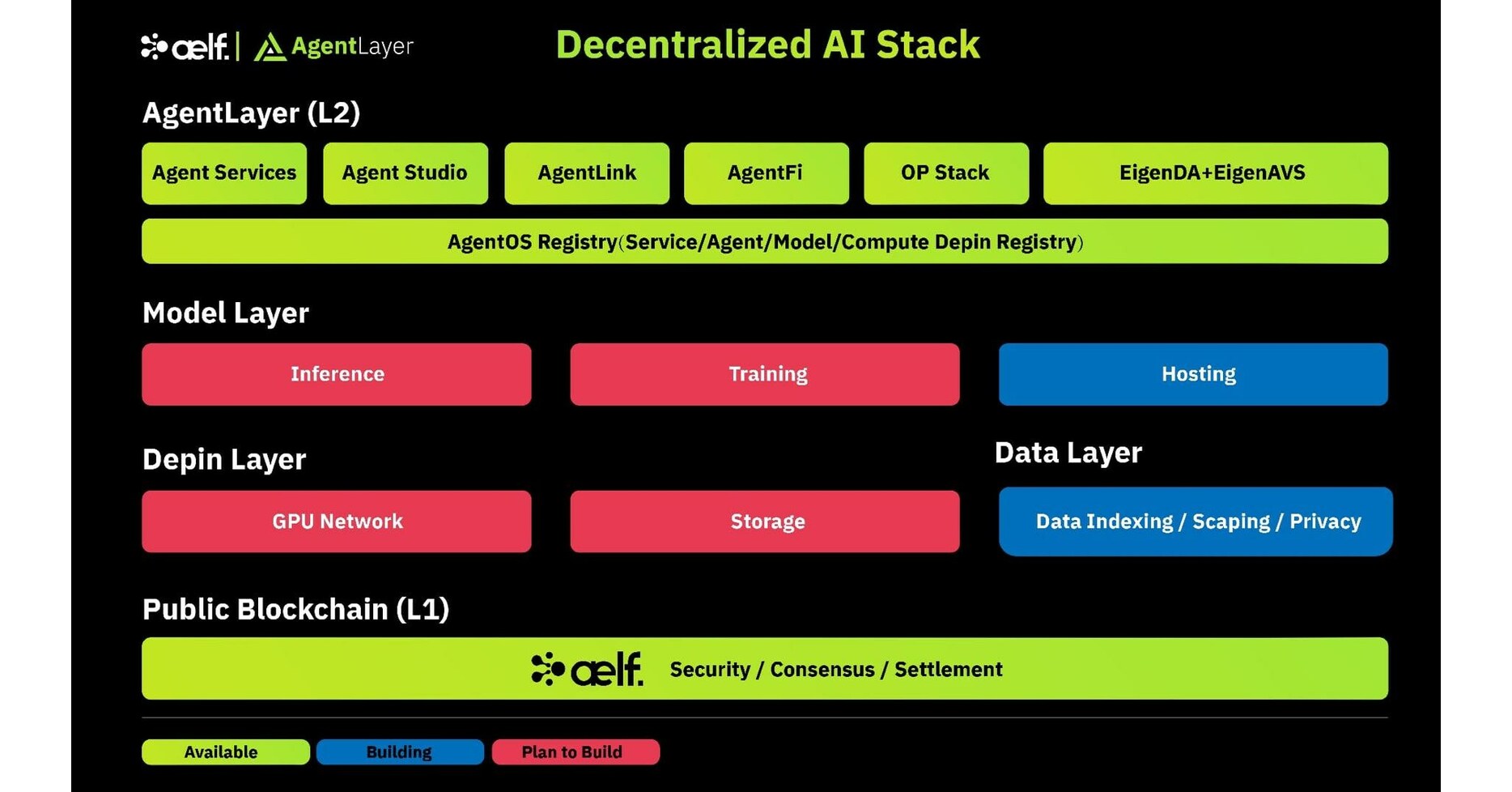 Powerful Duo Joint Hand: aelf is Pivoting to AI Blockchain by Forging Alliance with AgentLayer
