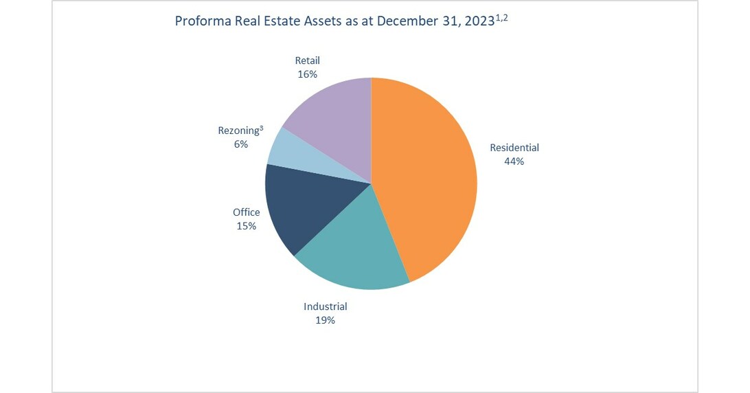 H&R REIT Provides Update on Property Sales Further Advancing its ...