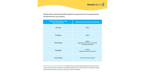Rosetta Stone for Schools and Lynn Public Schools Partner to Accelerate ...