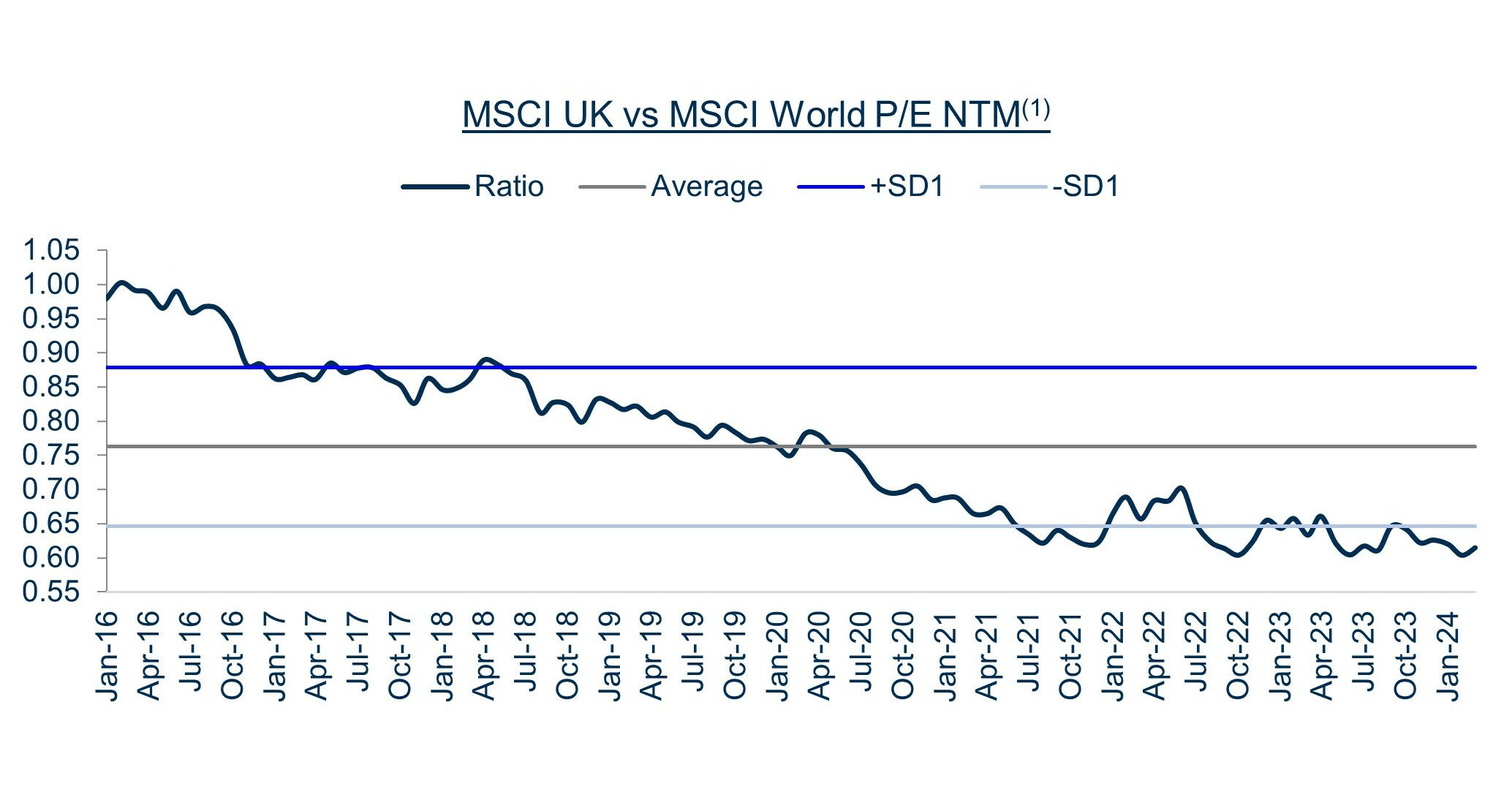 Sparta Capital Sends Letter to Board of Directors of Wood Group