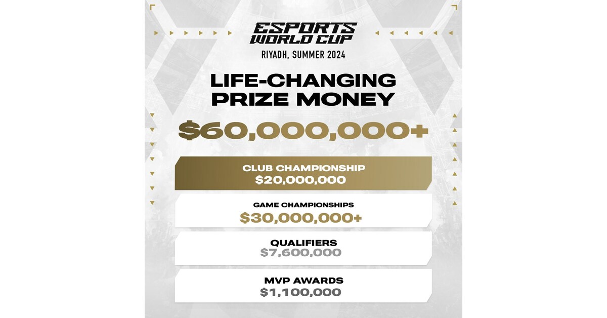 Esports World Cup to Feature Record-Breaking Prize Pool of More Than ...