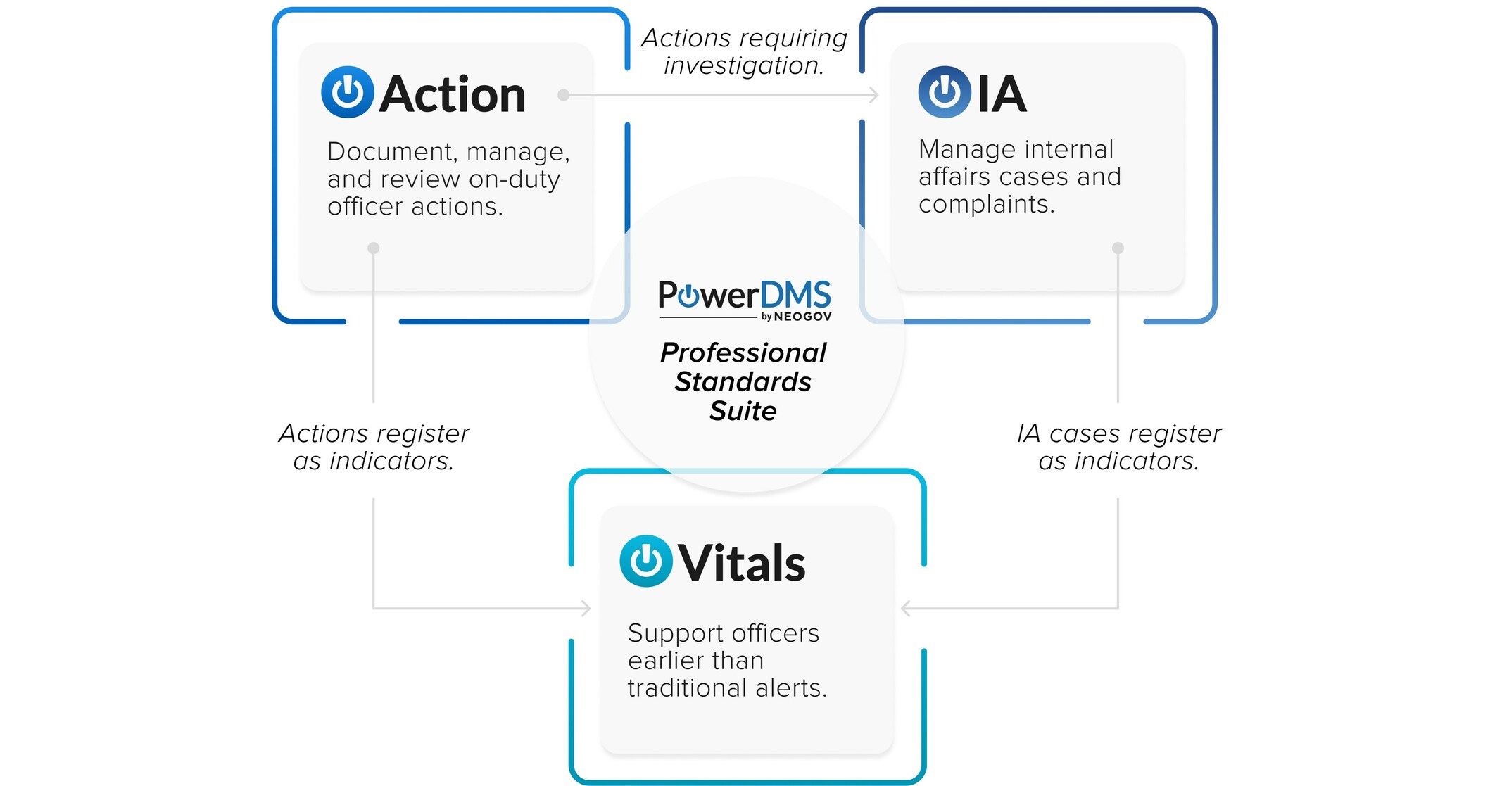 PowerDMS by NEOGOV Introduces a Professional Standards Suite to Empower ...