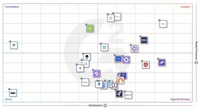 TrustArc Named #1 in Data Privacy Management for Four Consecutive ...