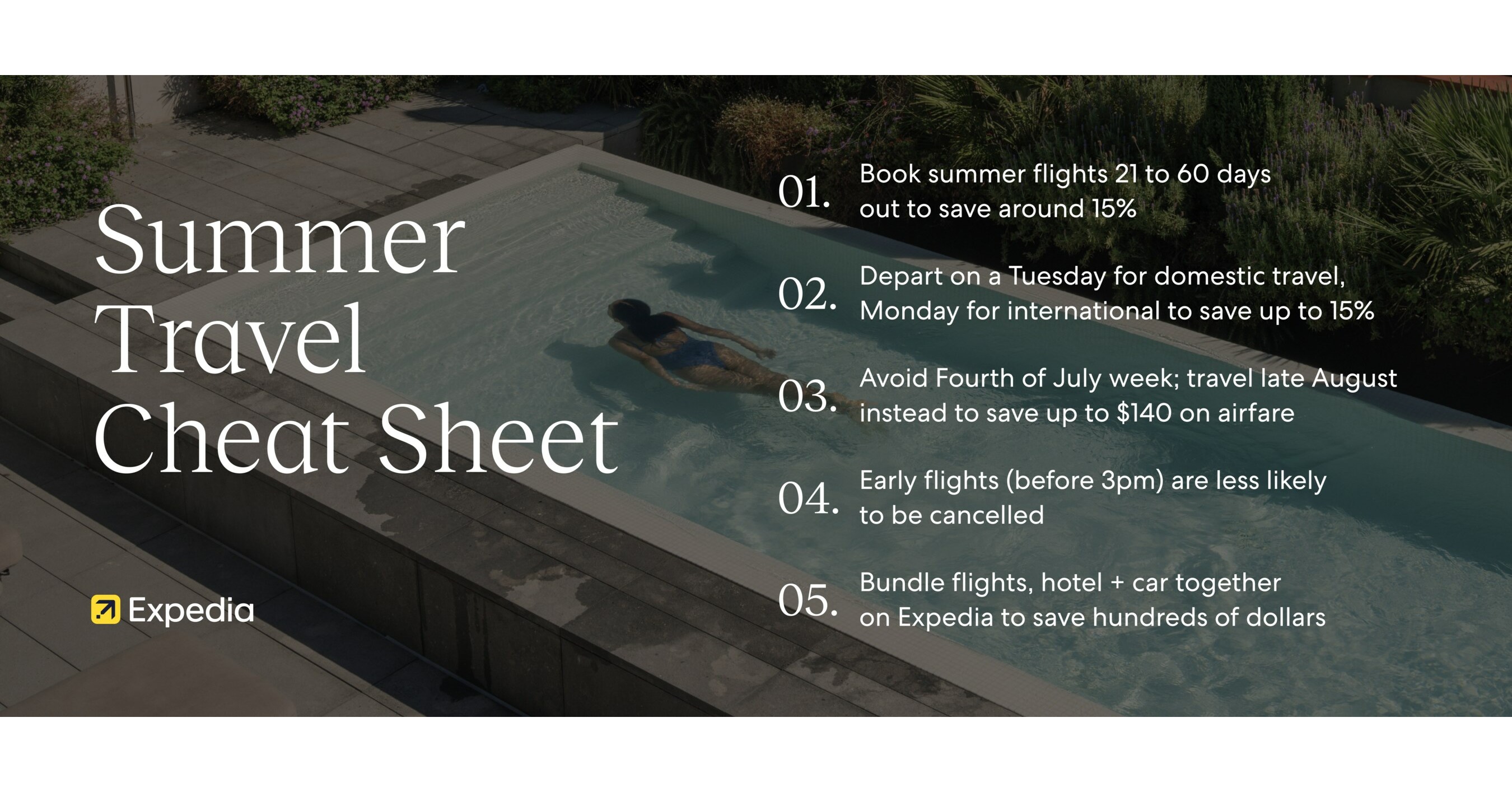 EXPEDIA SUMMER TRAVEL OUTLOOK RELEASED: REVEALS HOW TO SAVE UP TO $265 ...