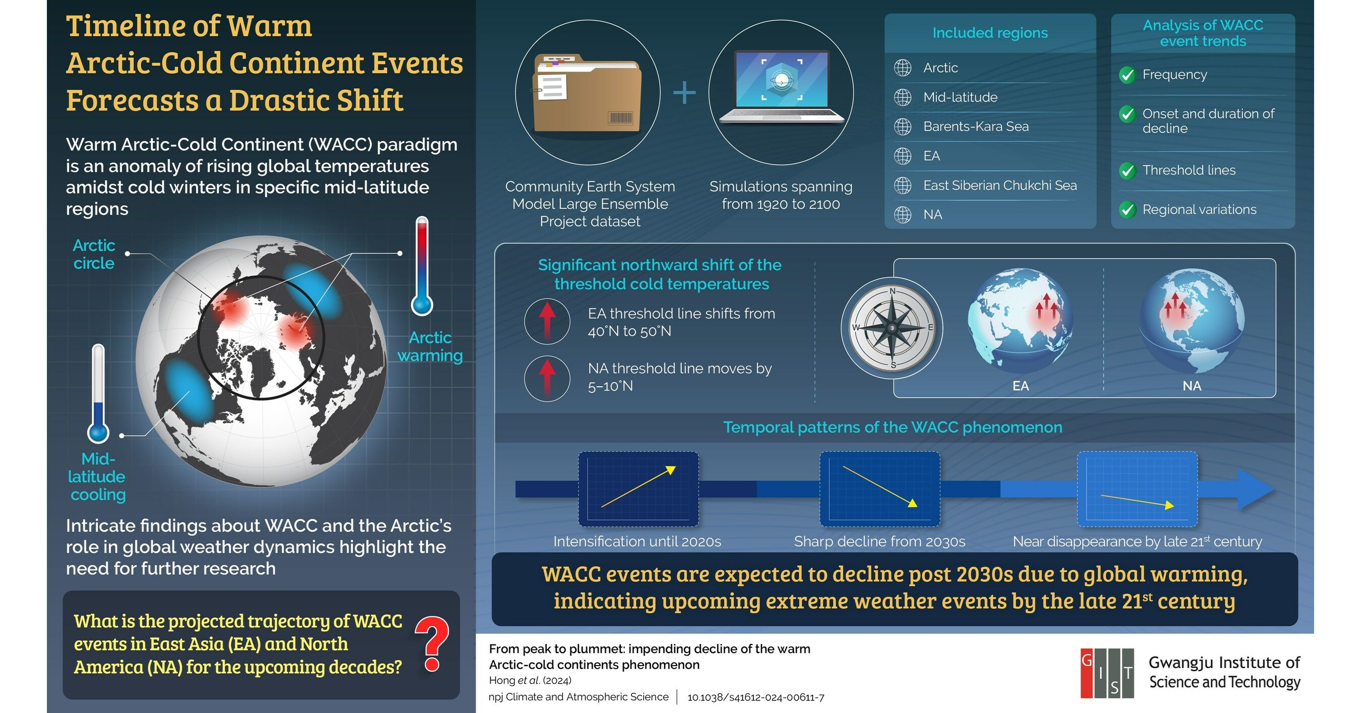 GIST Scientists Navigate the Paradox of Extreme Cold Events in a ...