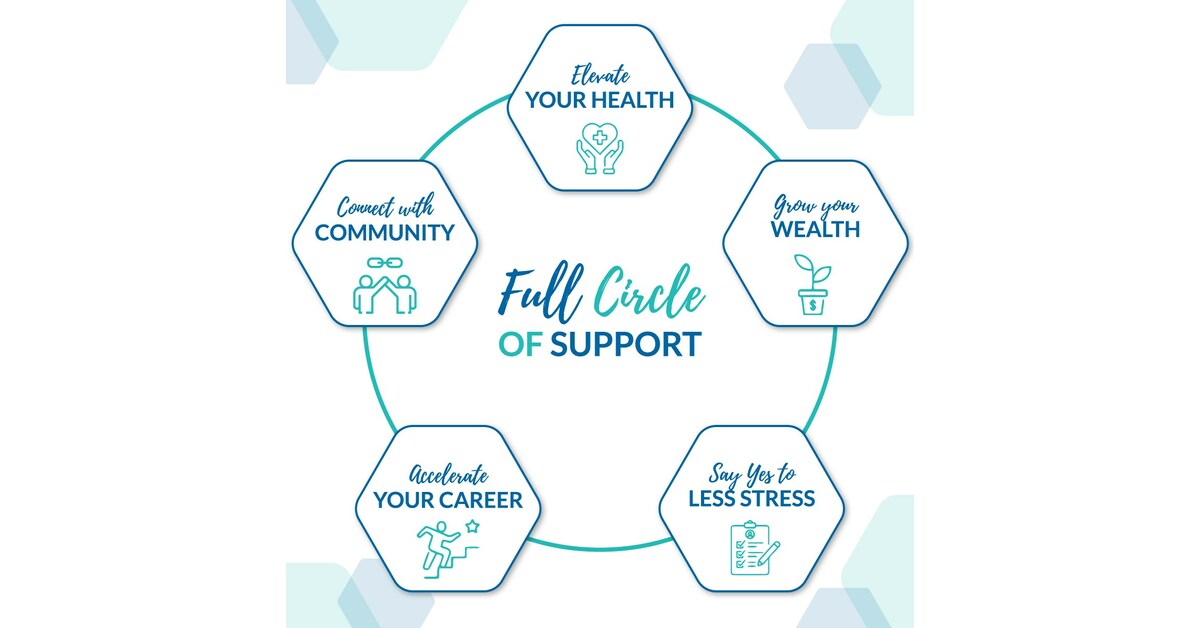 Health Carousel Introduces Innovative 'Full Circle of Support' Program ...