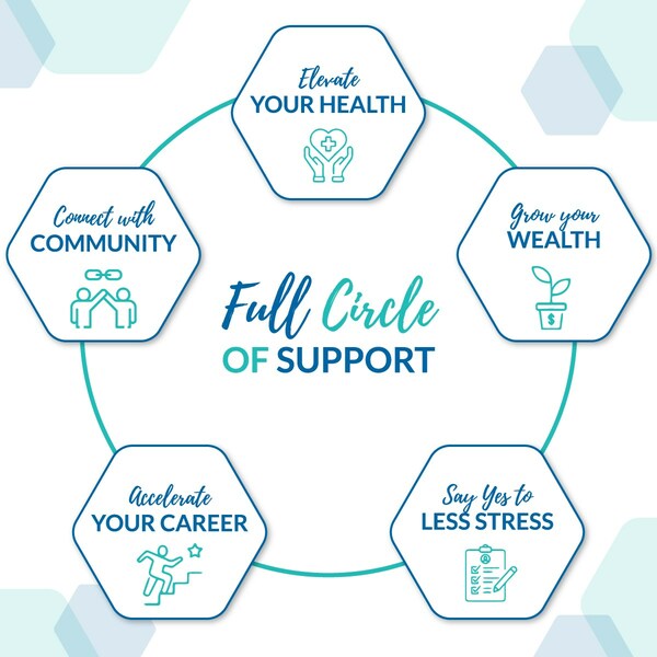 Health Carousel Introduces Innovative 'Full Circle of Support' Program ...