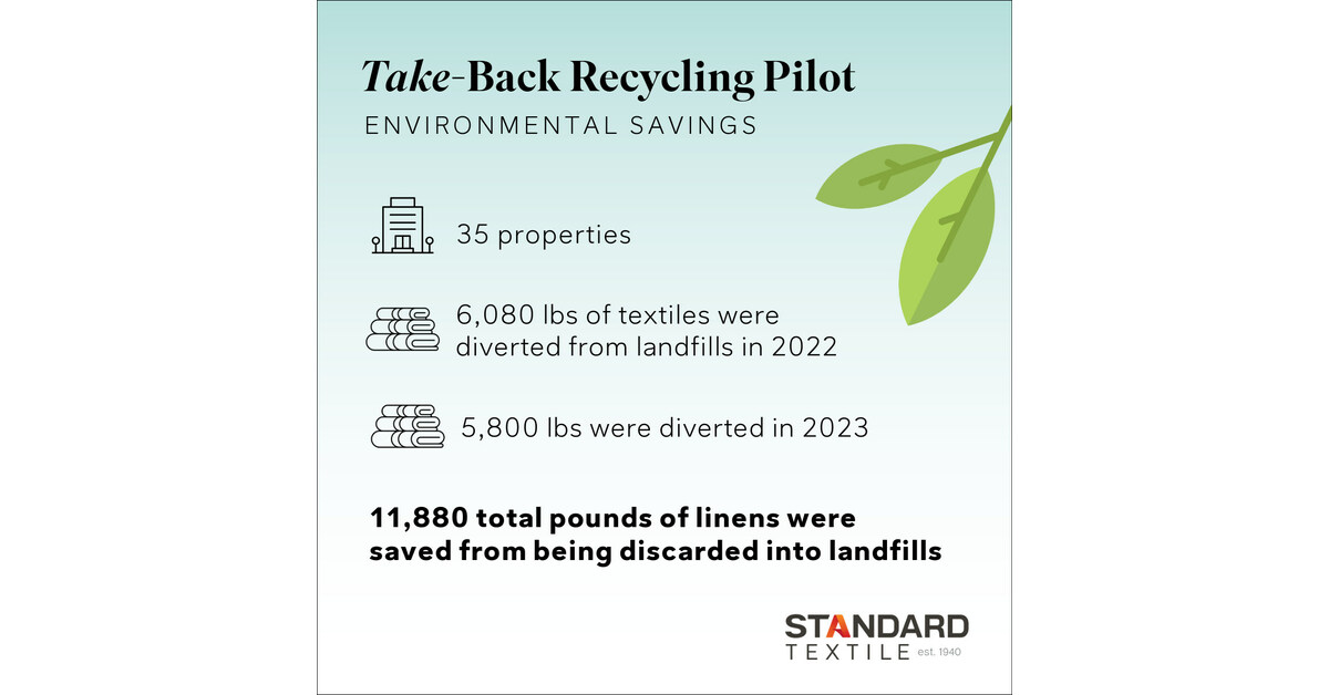 Standard Textile Launches Take-Back Recycling Program