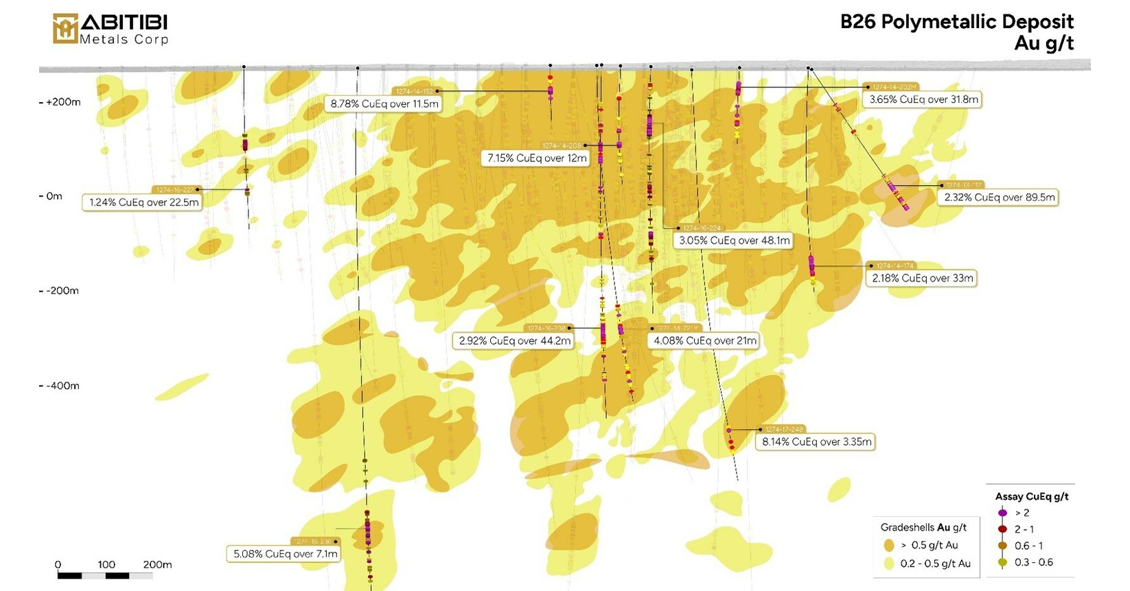 Abitibi Metals Unveils 3D Geological Model for the High-Grade B26 ...