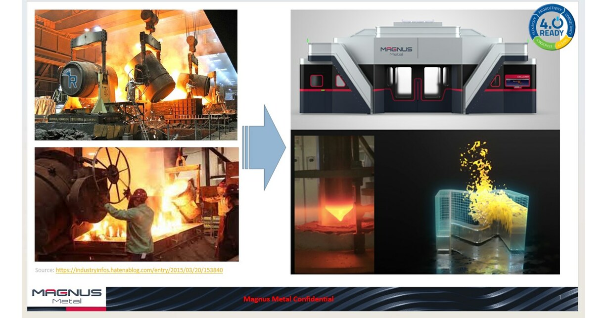 Magnus Metal Raises $74 Million in Series B Funding to Transform Metal Part Casting With its ...