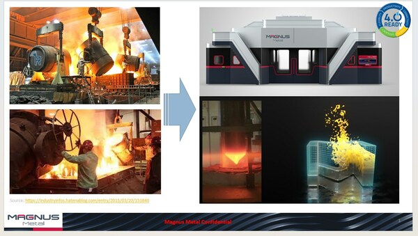 Magnus Metal Raises $74 Million in Series B Funding to Transform Metal Part Casting With its ...