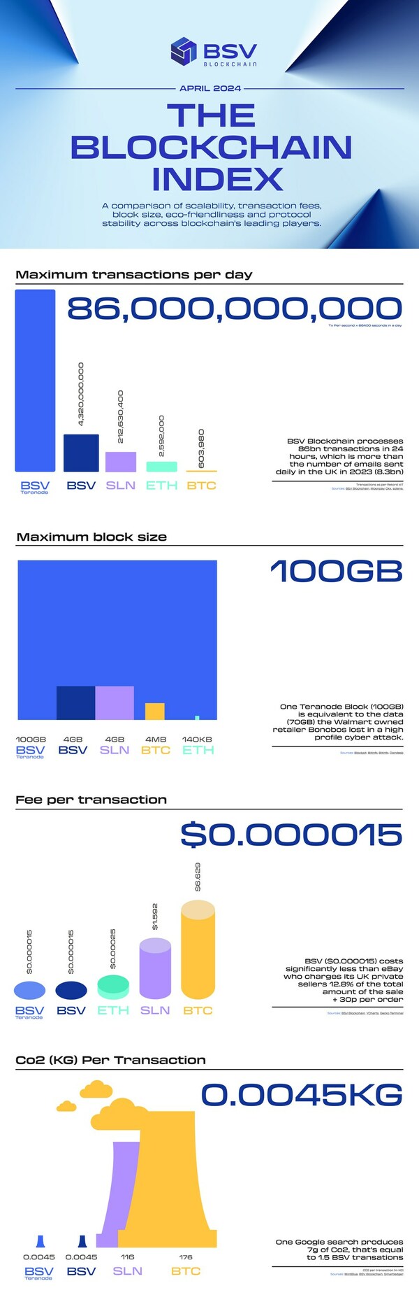 The Halvening Heralds a New Blockchain Economy for Miners