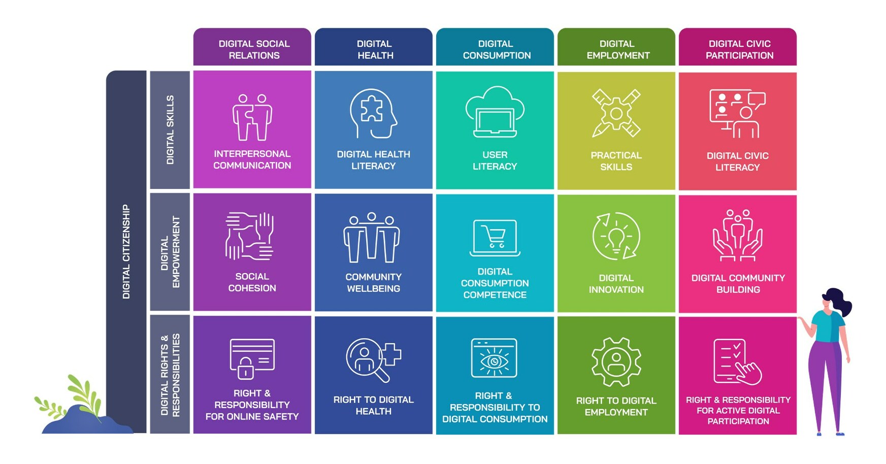 Living Well Digitally: Global Initiative Launched by NUS Centre for ...