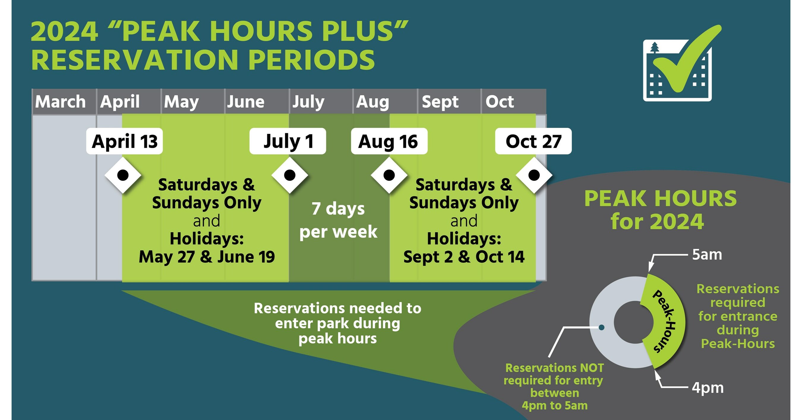 Unlock Yosemite National Park: Reservations are Available, and Booking ...