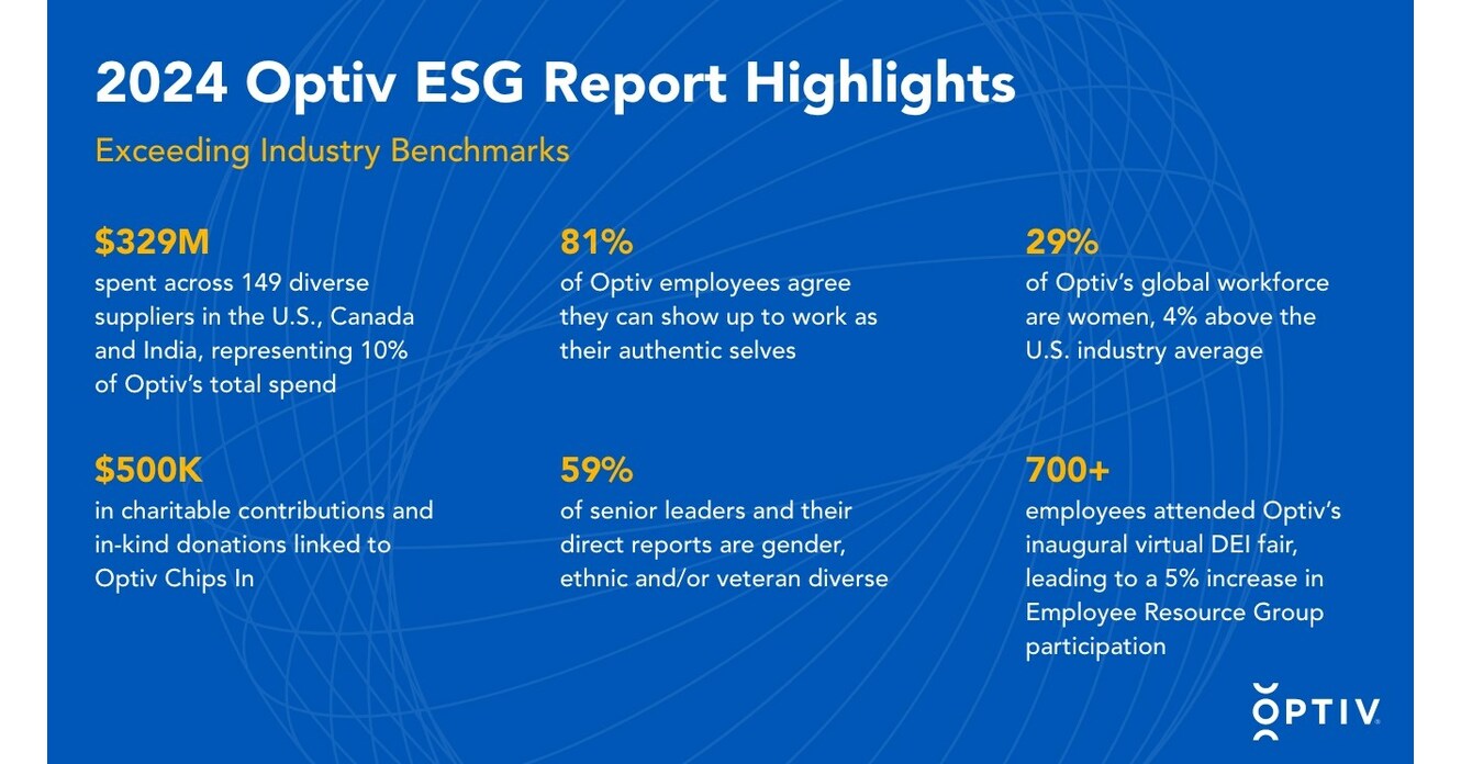 Optiv's Annual ESG Report Highlights Sustainability, Security, DEI and ...