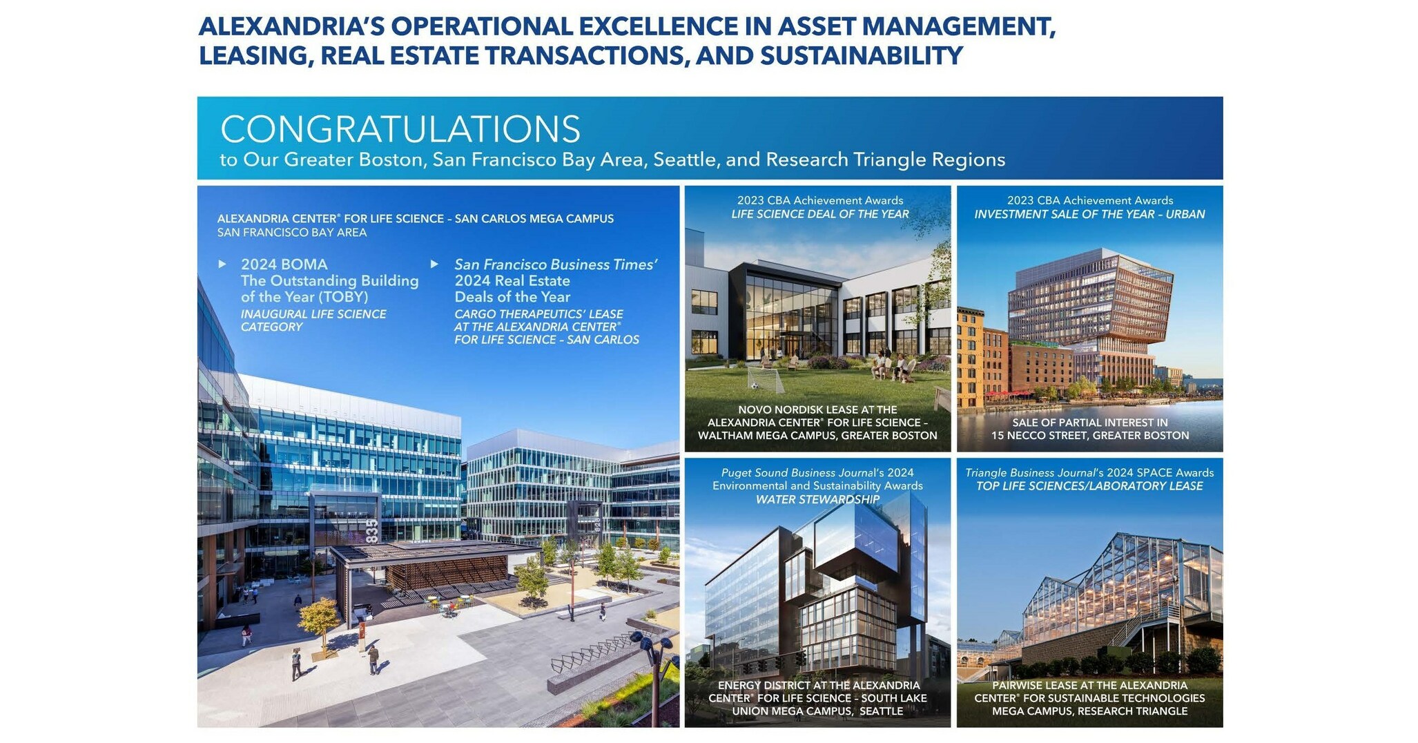 Alexandria Real Estate Equities, Inc. Reports: 1Q24 Net Income per ...