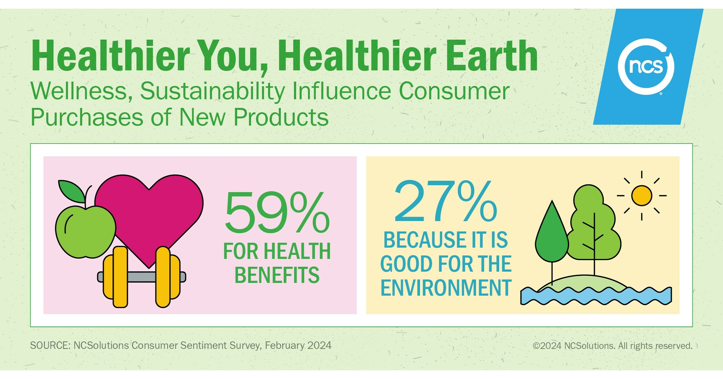 OVER HALF OF AMERICANS ARE MORE LIKELY TO TRY PRODUCTS PROMOTING ...