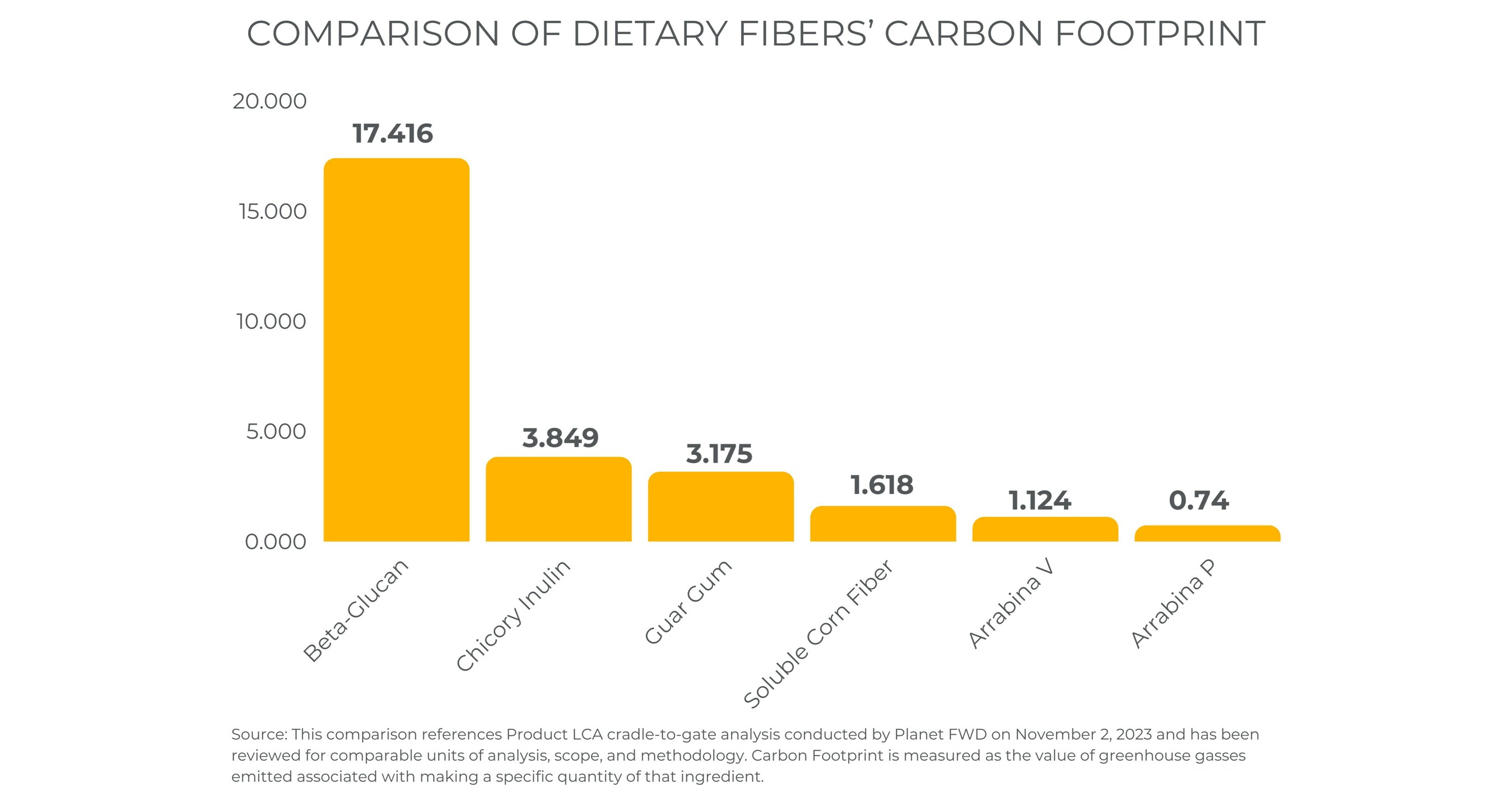 Life Cycle Analysis by Planet FWD Defines Sustainability of COMET's ...