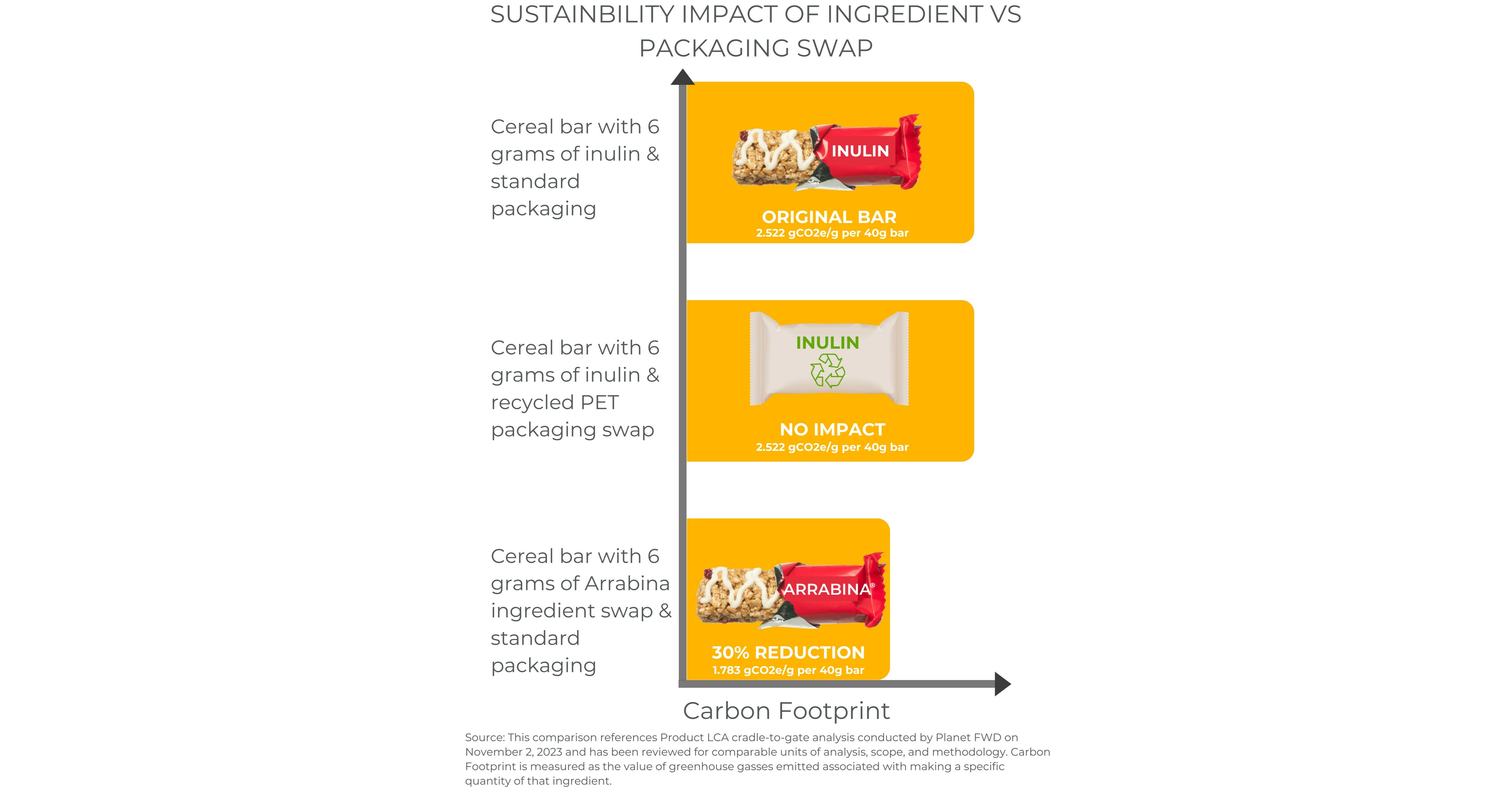 Life Cycle Analysis by Planet FWD Defines Sustainability of COMET's ...