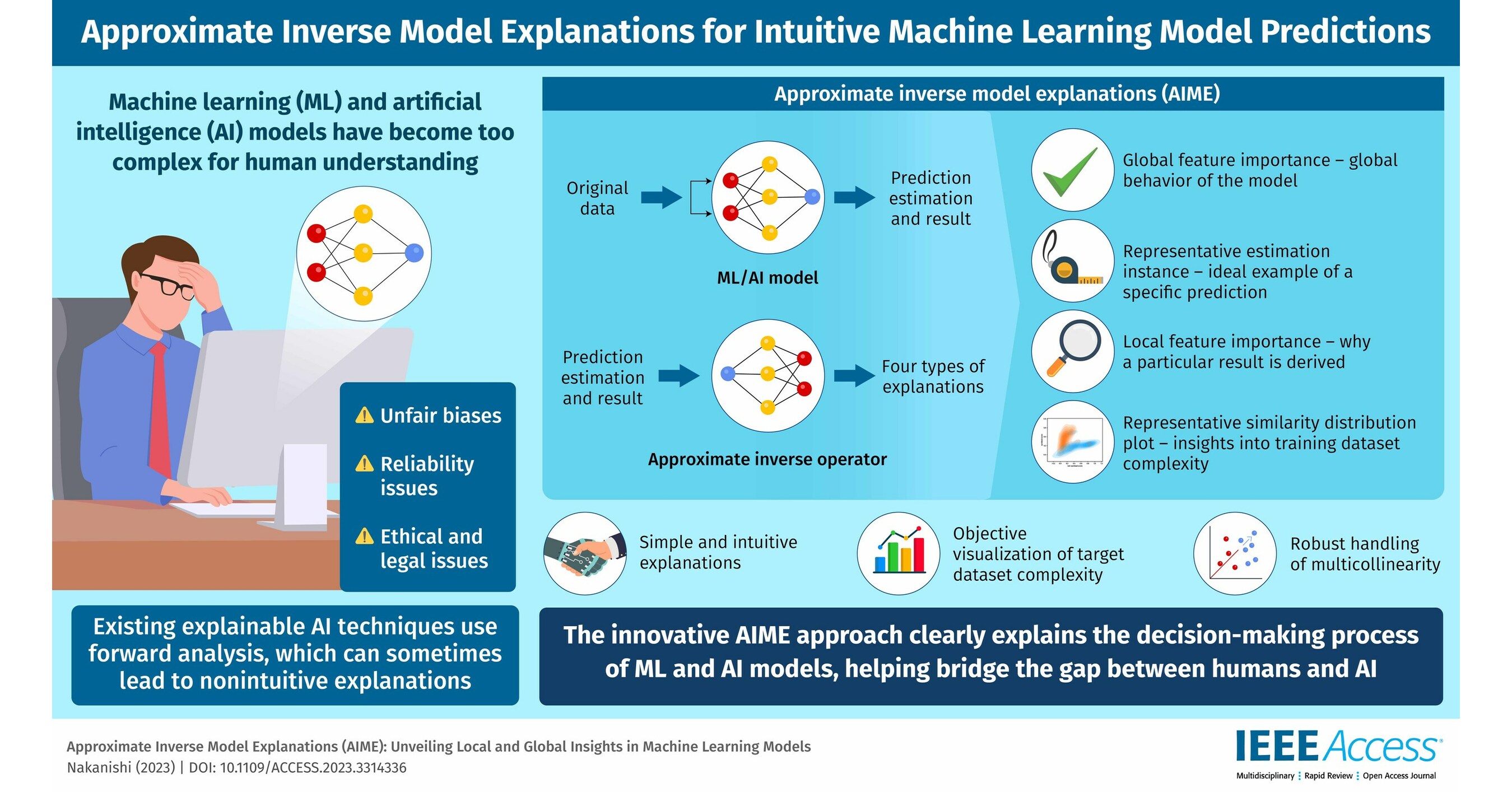 AIME: Toward More Intuitive Explanations of Machine Learning ...