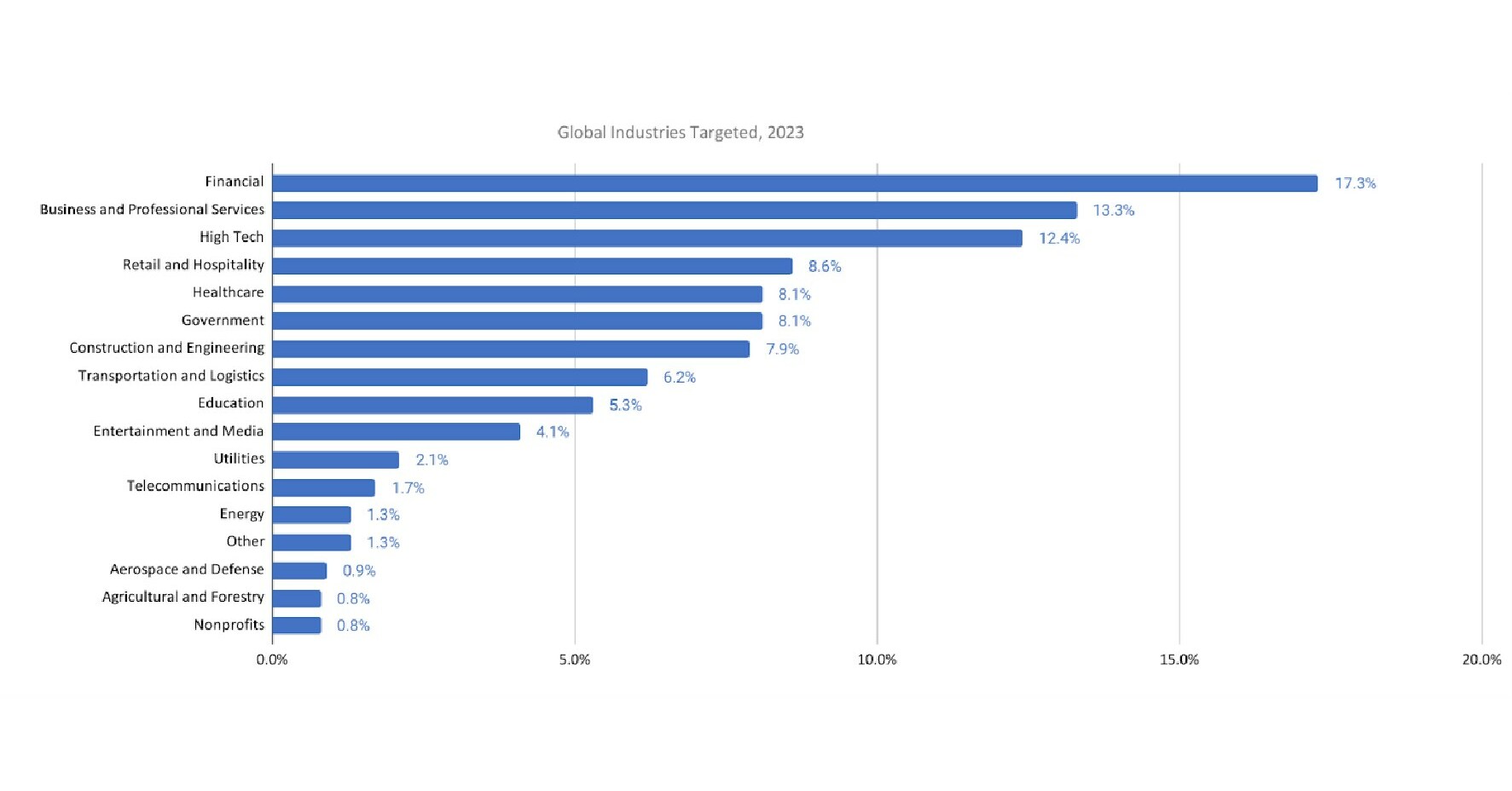 Mandiant's M-Trends Report Reveals New Insights from Frontline Cyber ...