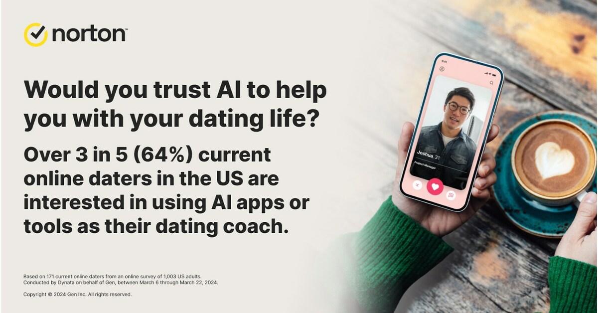 Swipe Right on Safety: New Study from Norton Finds 64% of Online Daters ...