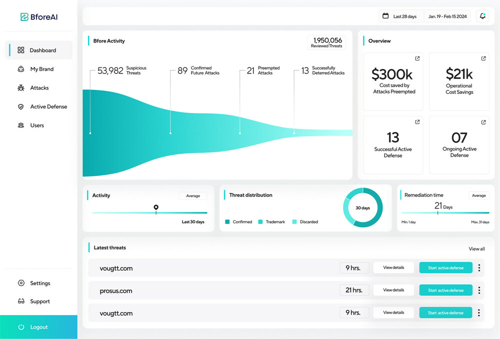 BforeAI Announces $15 Million in Series A Funding Led by SYN Ventures