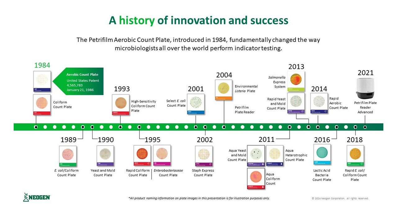 Neogen® Petrifilm® Celebrates 40 Years!