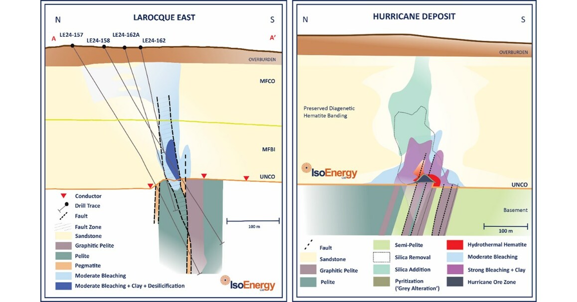 IsoEnergy Provides Winter Exploration Update