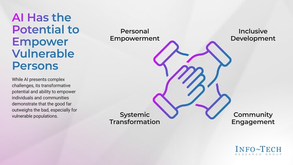 Using AI to Support Vulnerable Communities: Info-Tech Research Group ...