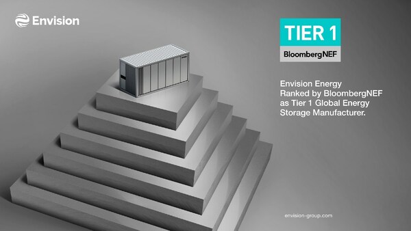 Envision Energy Ranked by BloombergNEF as Tier 1 Global Energy Storage ...