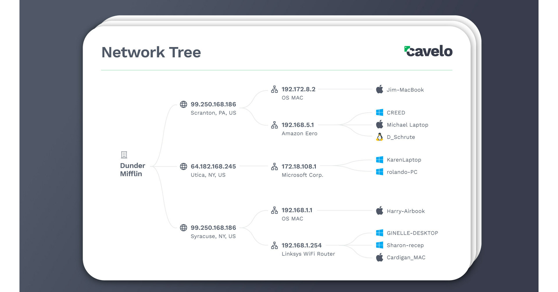 Cavelo Launches Asset Discovery Module for Continuous Internal Network ...