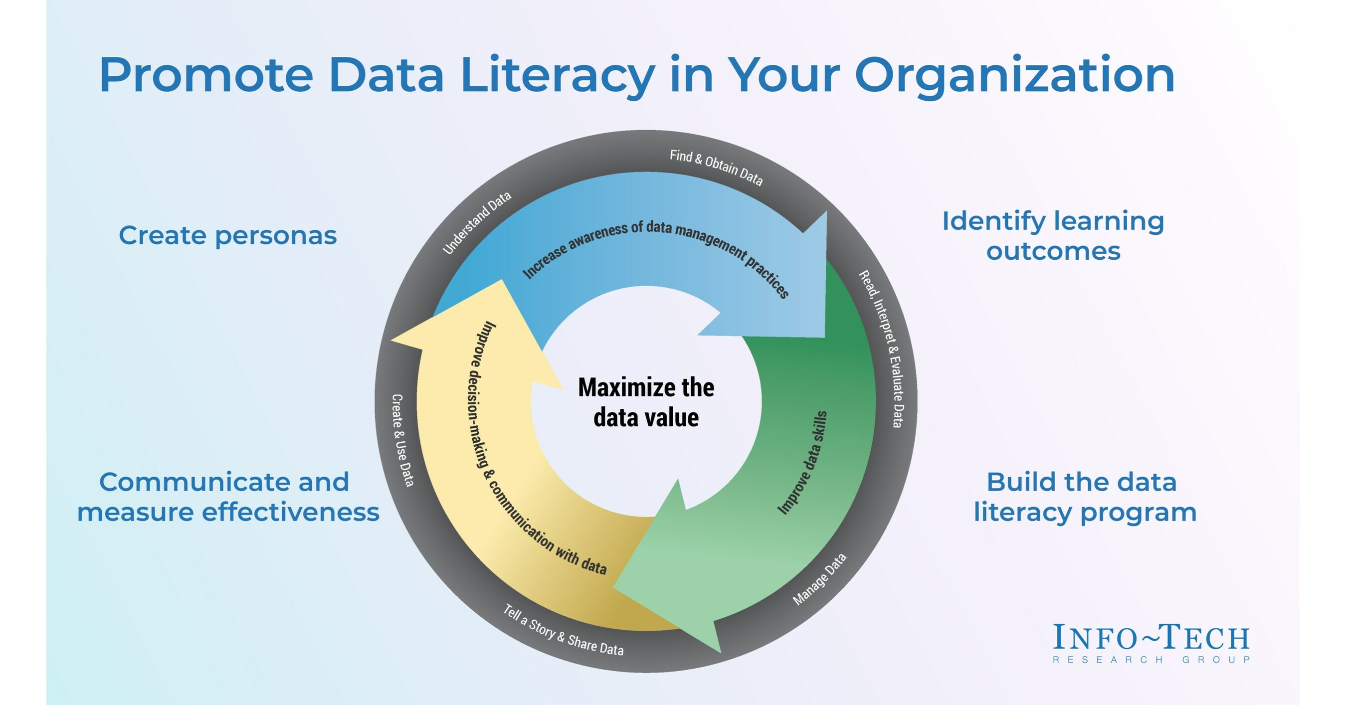 Data Literacy Is the Key to Innovation and Efficiency, Says Info-Tech ...