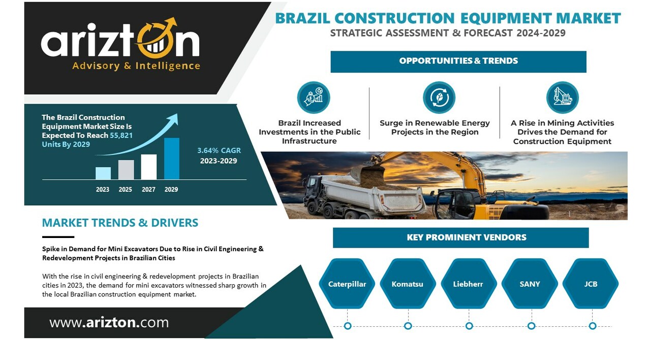 More than 55,821 Units of Construction Equipment to be Sold Across ...