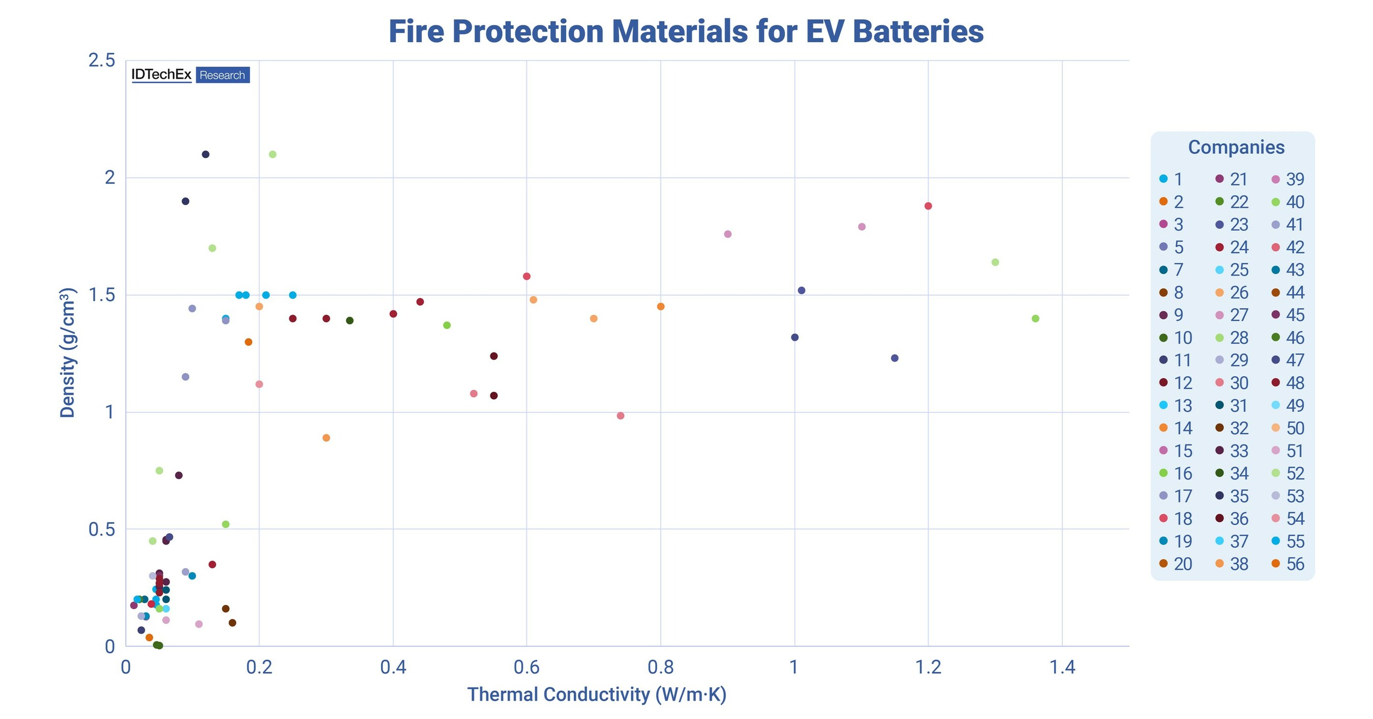 IDTechEx Research Analyzes the Increasingly Overcrowded EV Fire ...