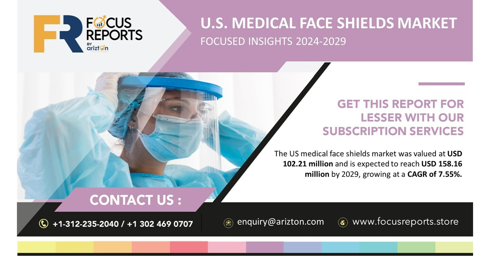 The US Medical Face Shields Market to Worth $158.16 Billion by 2029 ...