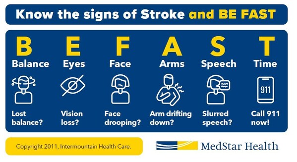 People Think They Know More about Stroke Warning Signs than They ...