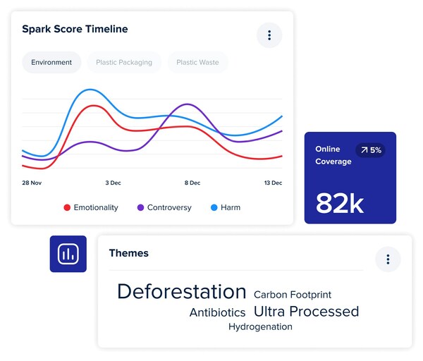 CisionOne Launches in Canada to Empower PR and Comms Teams with Real ...