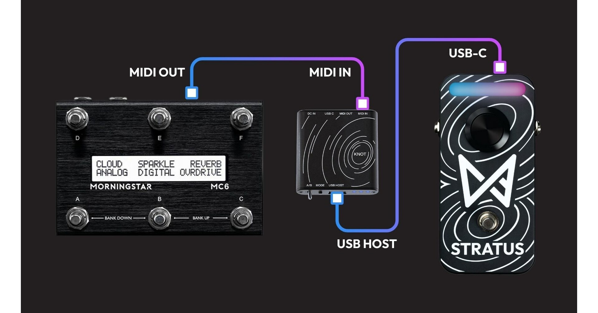 MIDI Control Functionality Boosts Stratus Guitar Pedal's Versatility