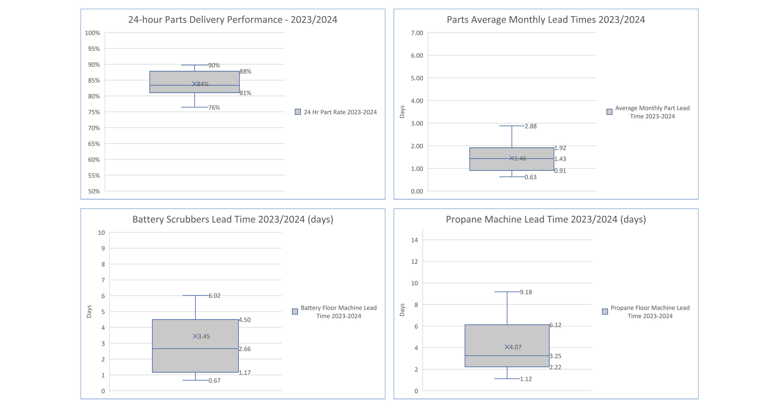ONYX Systems, LLC Sets Industry-Leading Standards with Efficient ...