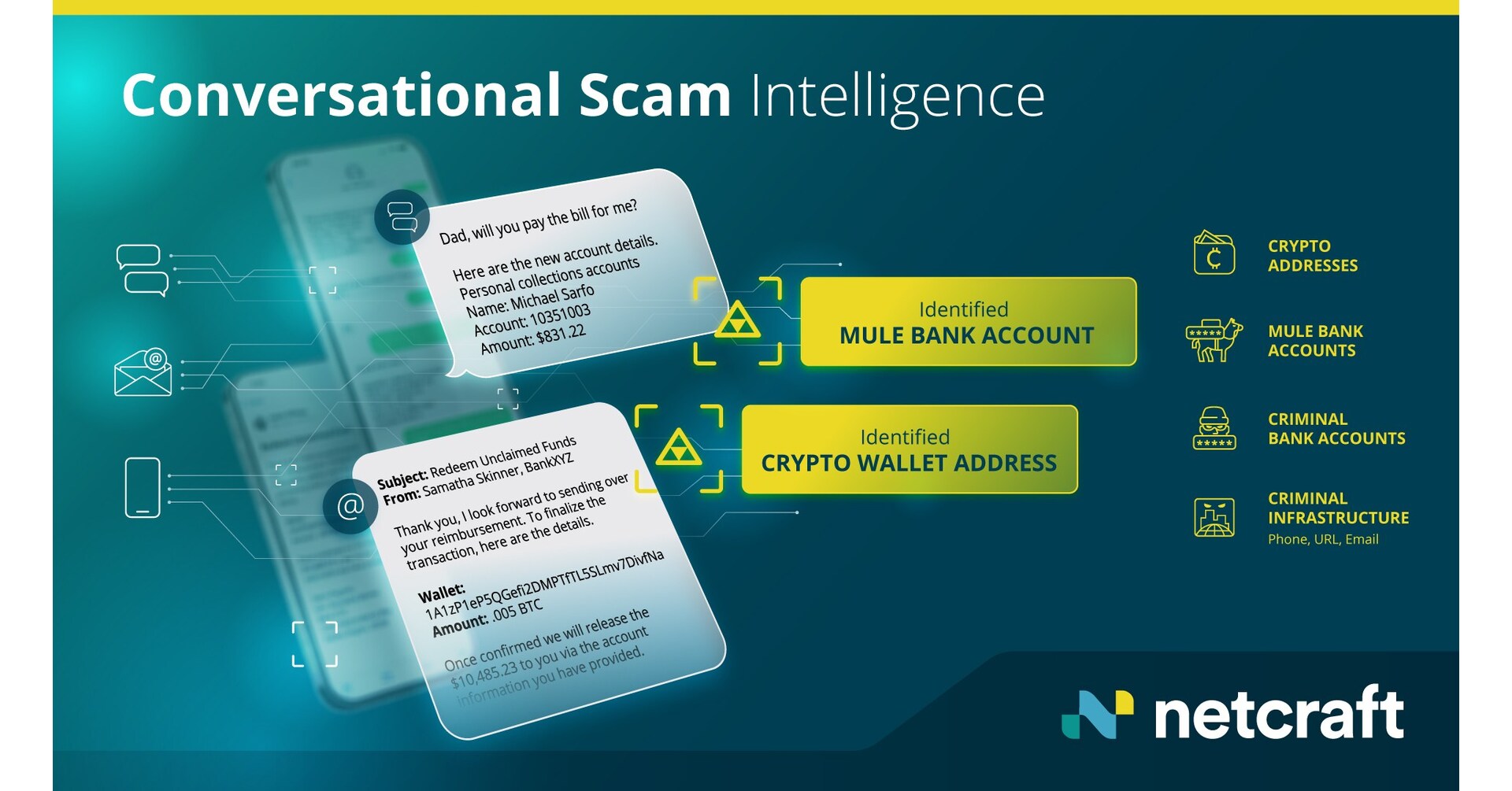 Netcraft Announces New AI-Powered Innovations to Disrupt and Expose ...