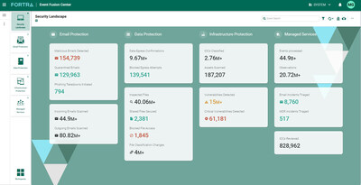 Fortra Launches Unified Cybersecurity Platform to Revolutionize Defense ...