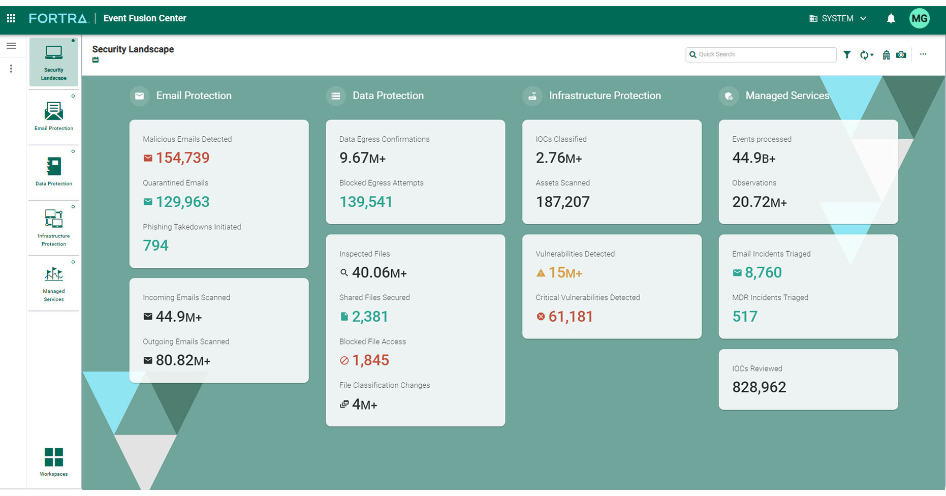 Fortra Launches Unified Cybersecurity Platform to Revolutionize Defense ...