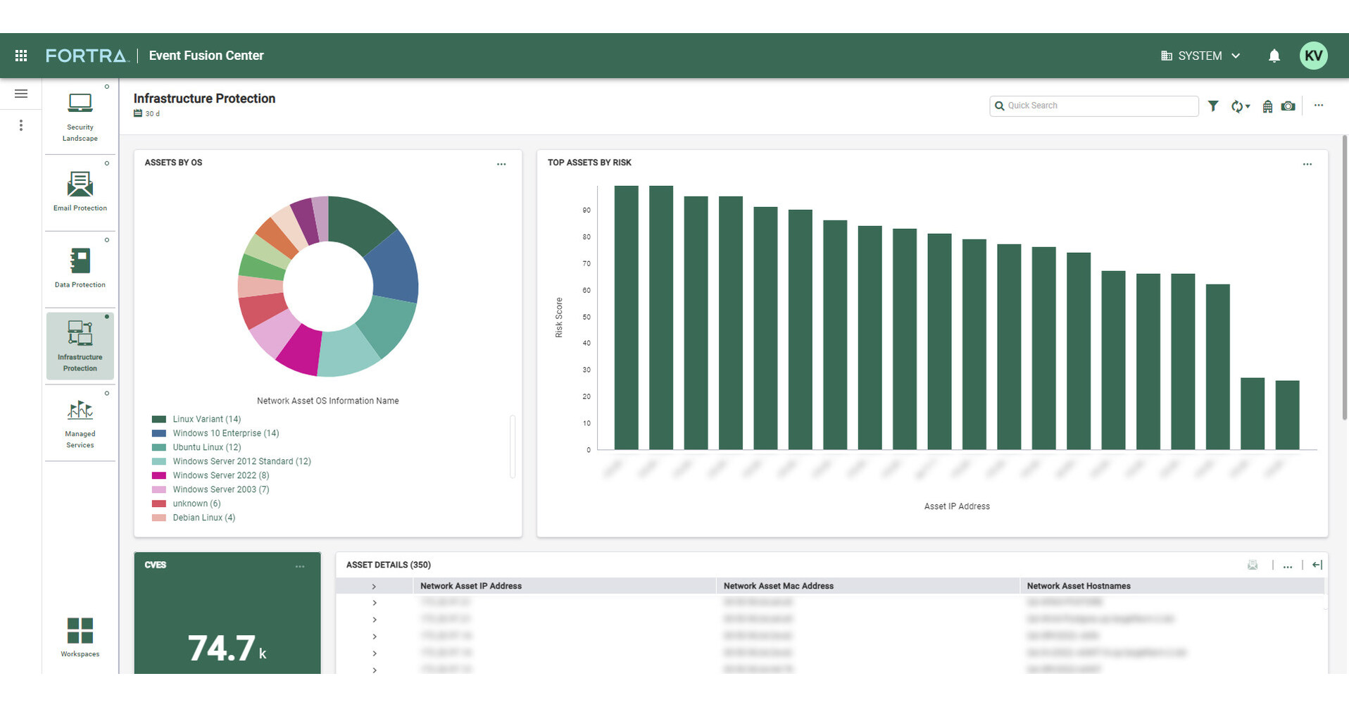 Fortra Launches Unified Cybersecurity Platform to Revolutionize Defense ...