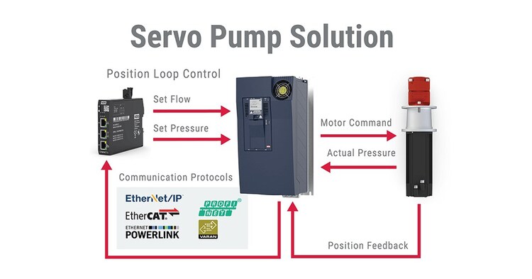 KEB America Showcases Servo Pump Control Solutions at NPE 2024