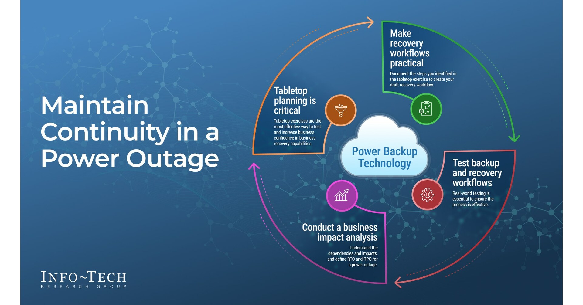 Ensuring Business Continuity Amidst Power Disruptions: Info-Tech ...