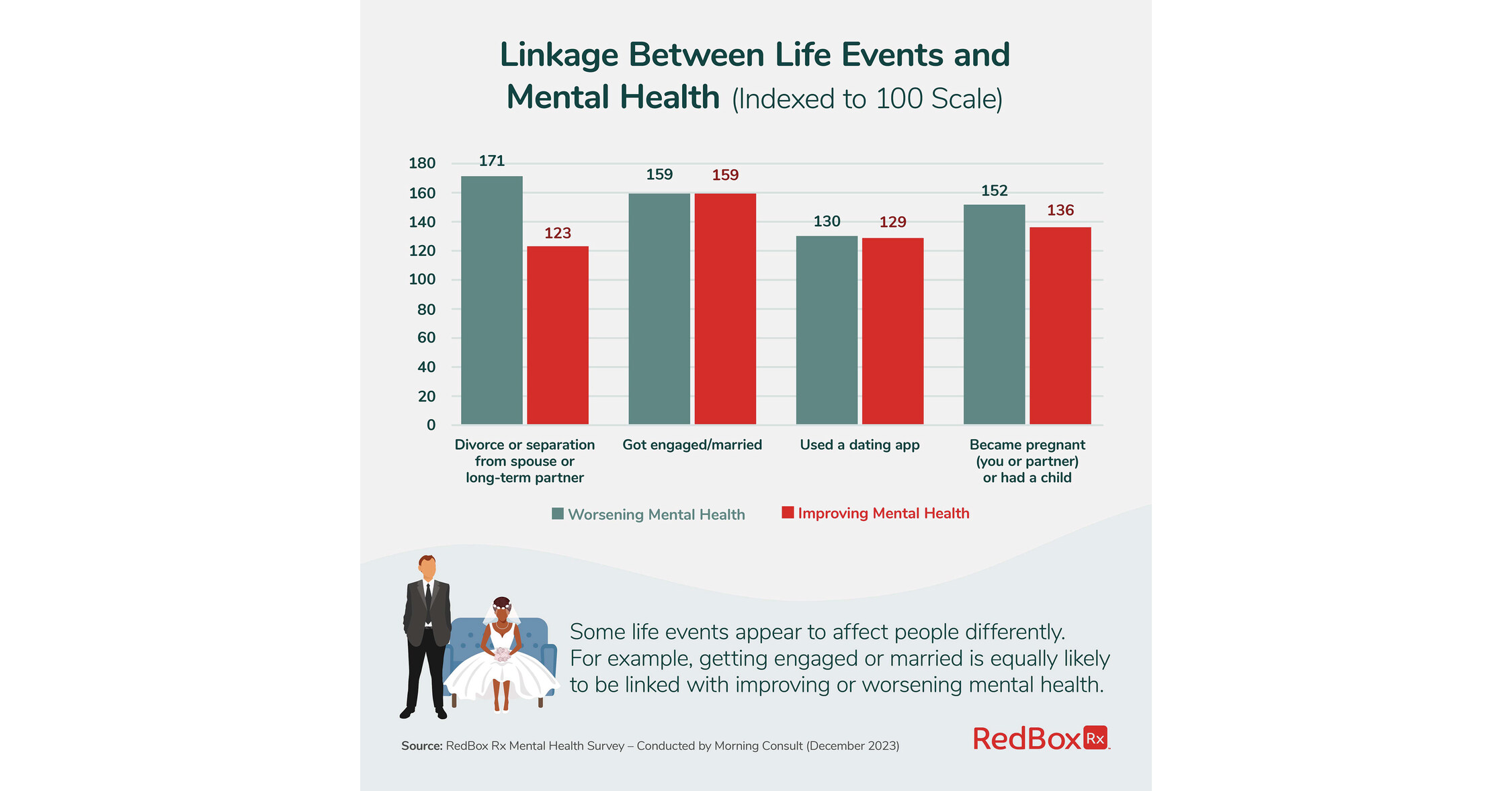 4 Trends Showing Mental Health is a Continued Challenge for Americans