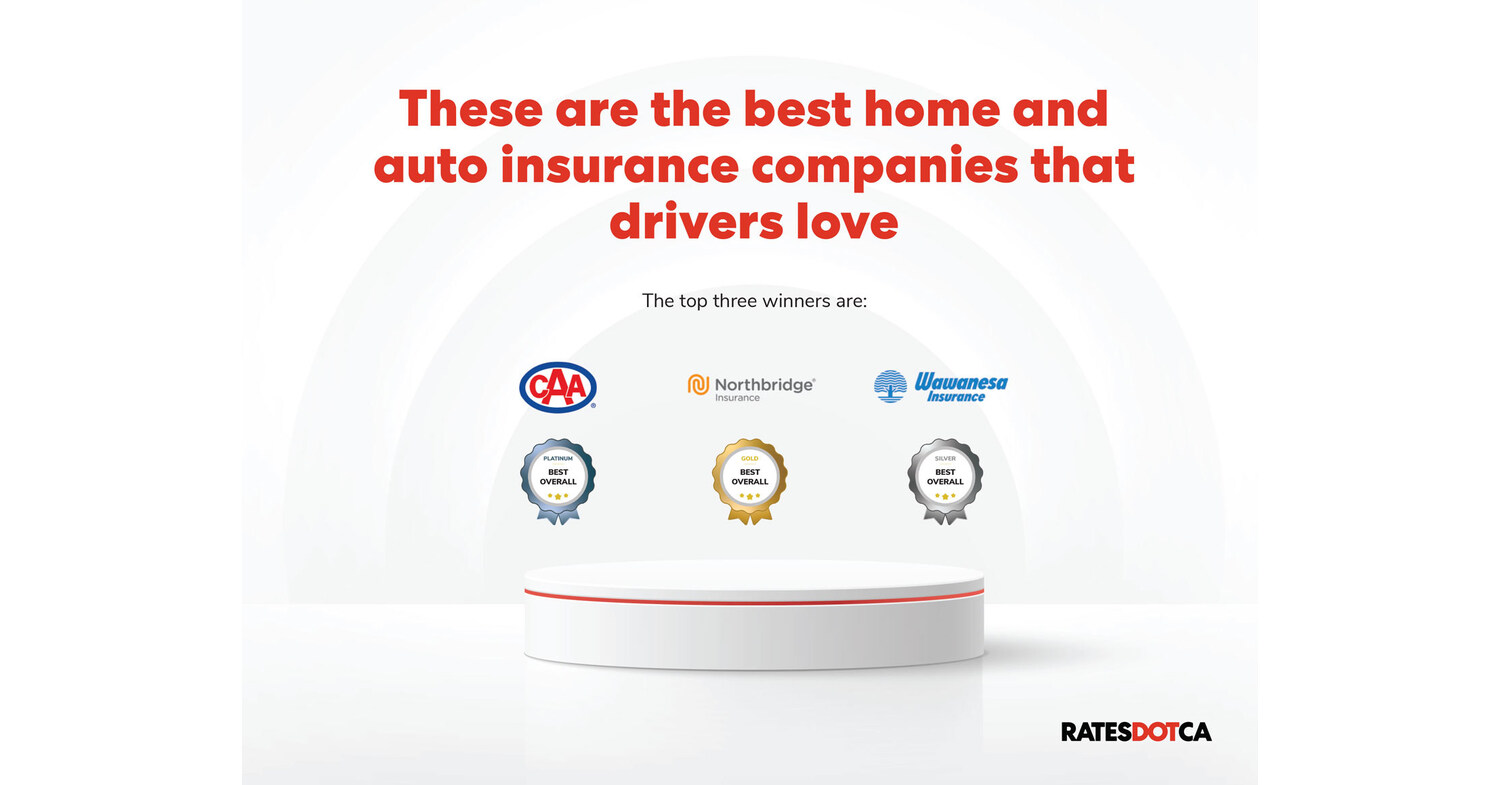 RATESDOTCA launches the inaugural Best Home & Auto Insurance Awards