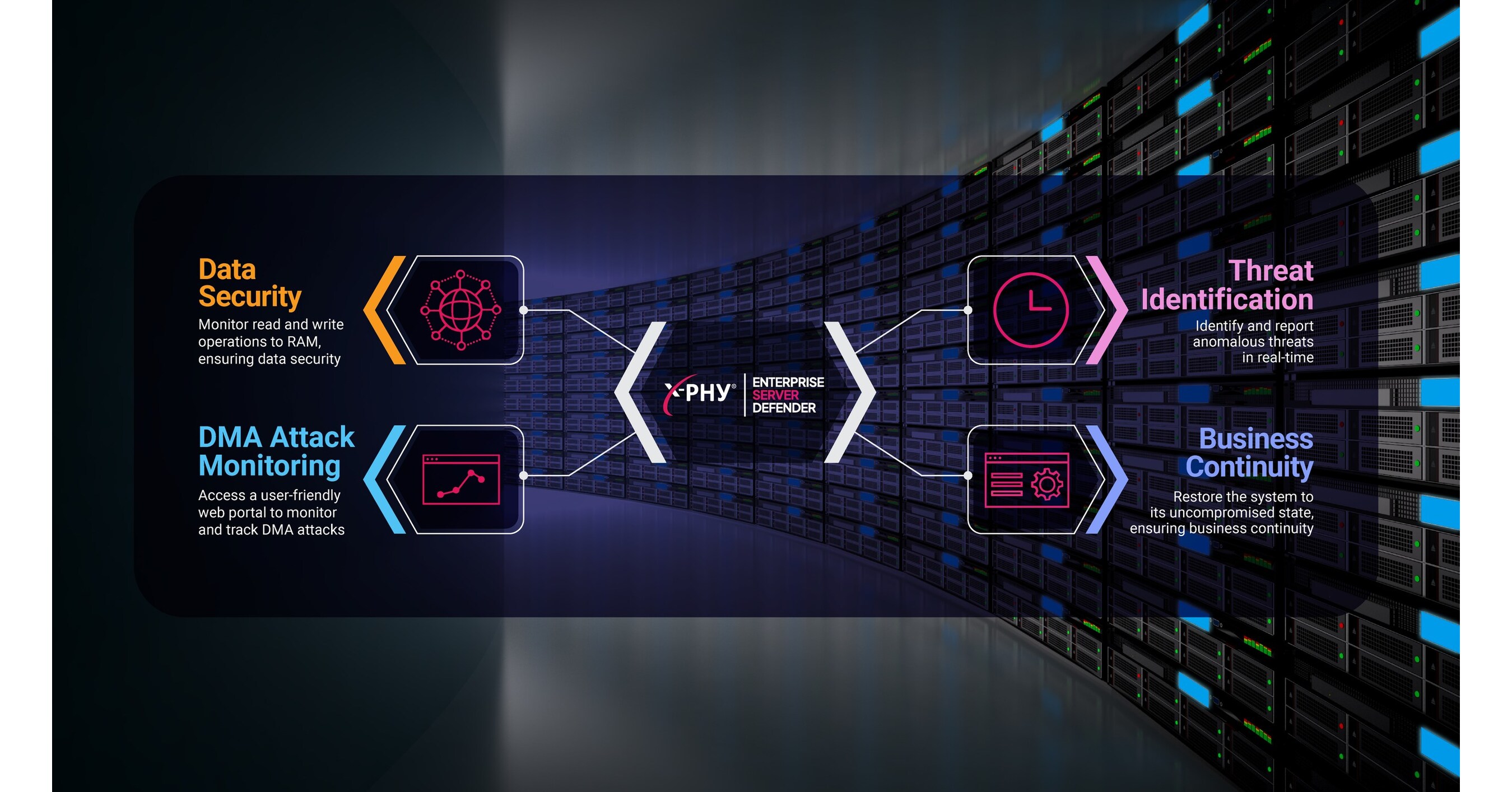 Flexxon Fortifies Data Center Security With X Phy® Server Defender The Worlds First Standalone